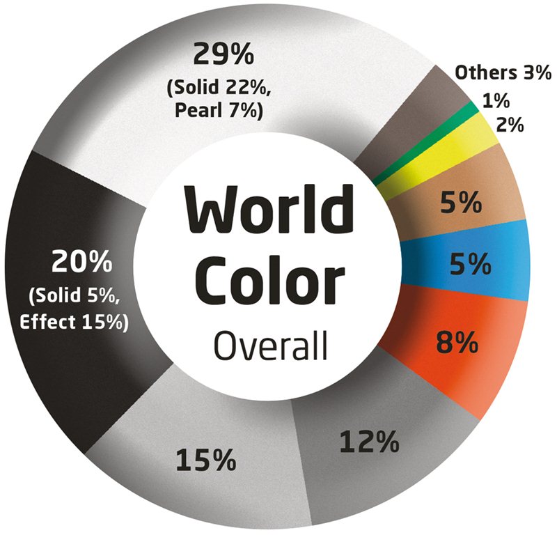 Axalta pubblica il ‘Color Popularity Report’ 2013 - Carrozzeria