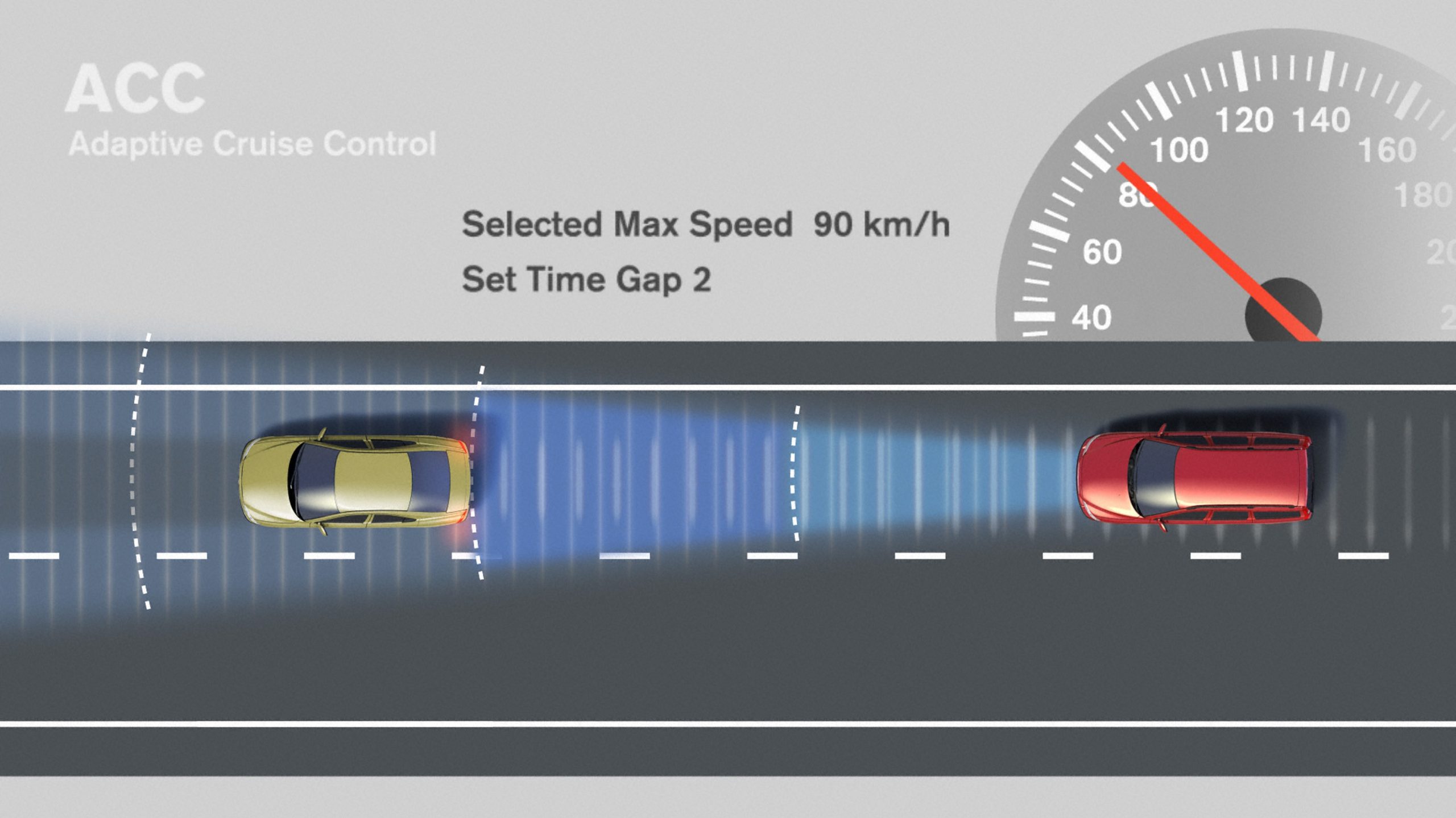 ACC Cruise Control Adattivo: ecco come funziona